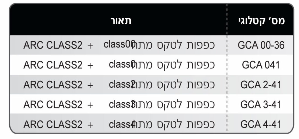 ARC FLASH - ציוד מגן אישי - קשת חשמלית - אל-קם בע"מ והכבל שלך מוגן | El ...